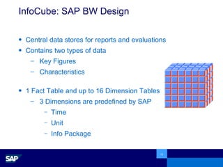Bw training 3 data modeling | PPT | Databases | Computer Software and ...