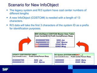 Bw training 3 data modeling | PPT | Databases | Computer Software and ...
