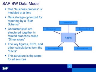 Bw training 3 data modeling | PPT | Databases | Computer Software and Applications