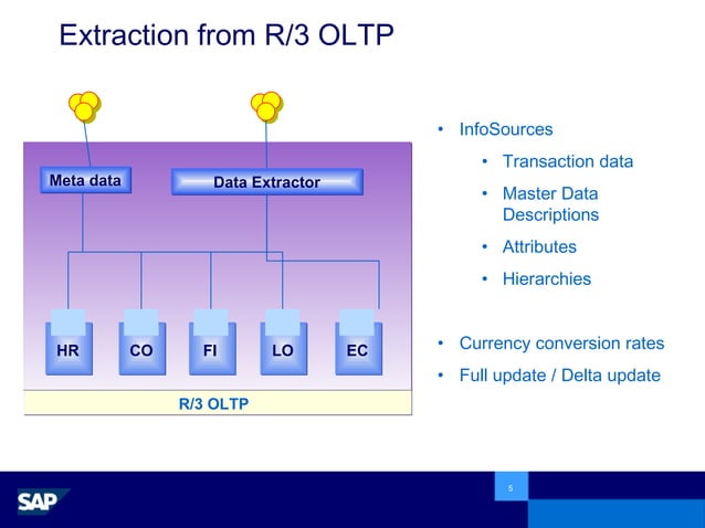 Bw training 4 extraction | PPT
