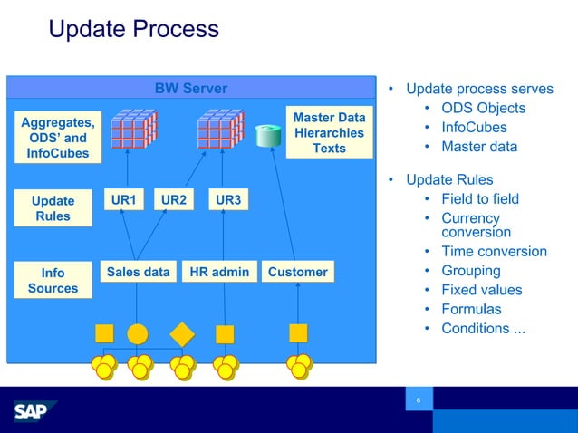 Bw training 4 extraction | PPT