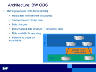 Bw training 5 ods and bc | PPT