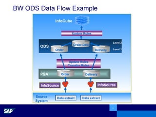 Bw training 5 ods and bc | PPT