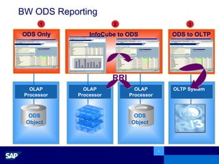Bw training 5 ods and bc | PPT