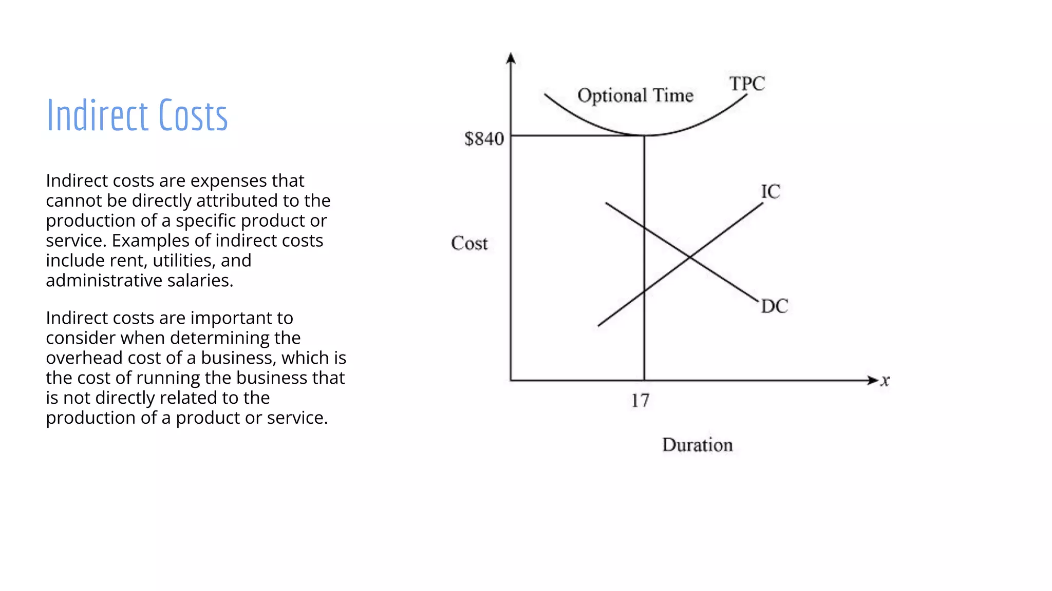 Understanding the Different Types of Production Costs.pdf
