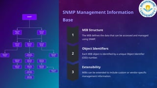 computer science and engineering for computer network | PPT | Free Download