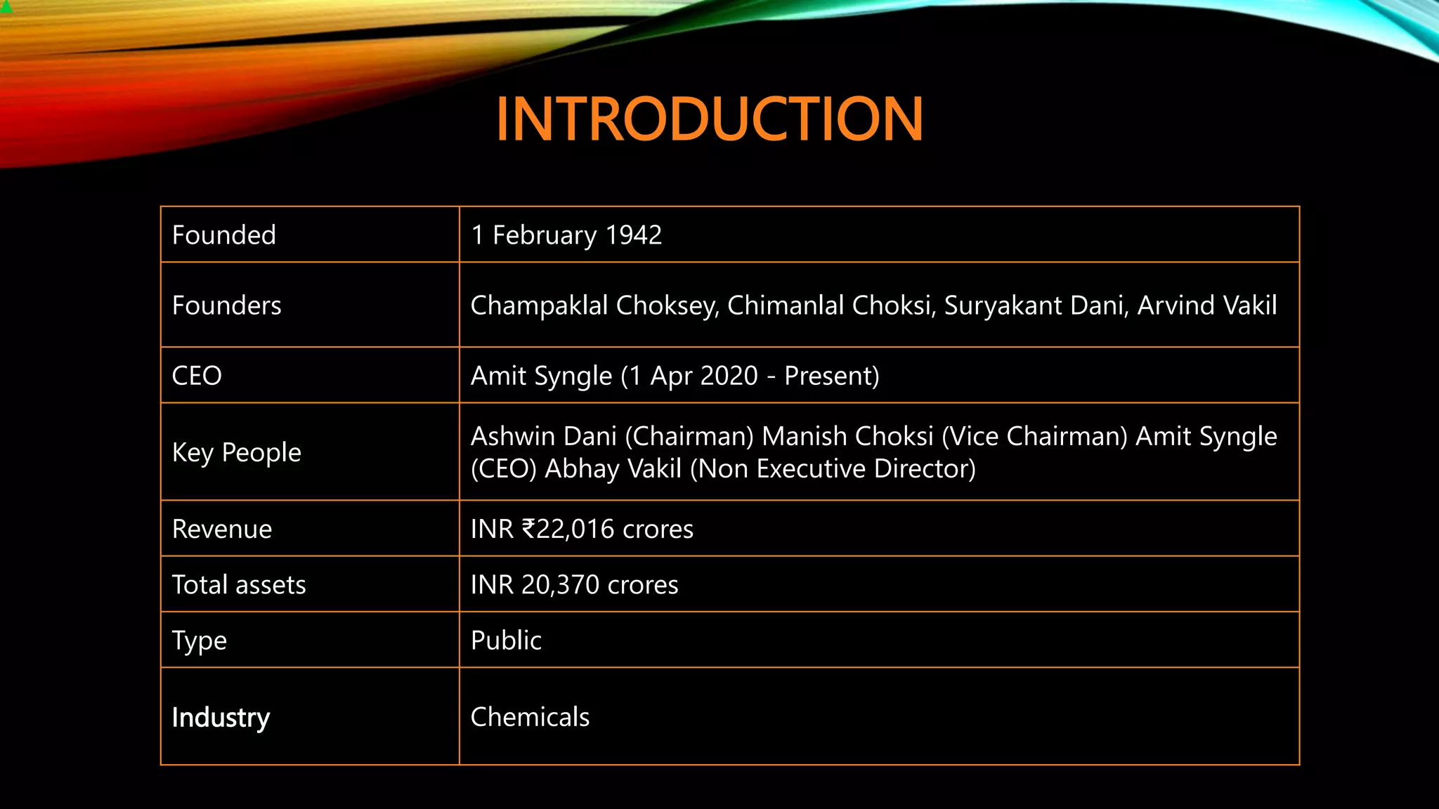 Asian paints marketing analysis | PPTX