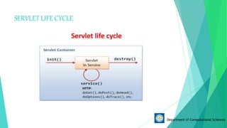 SevletLifeCycle | PPTX