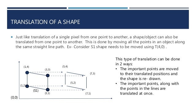 Translation Computer Graphics Ppt