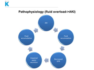 Fluids in the PACU - the easy way out? | PPTX