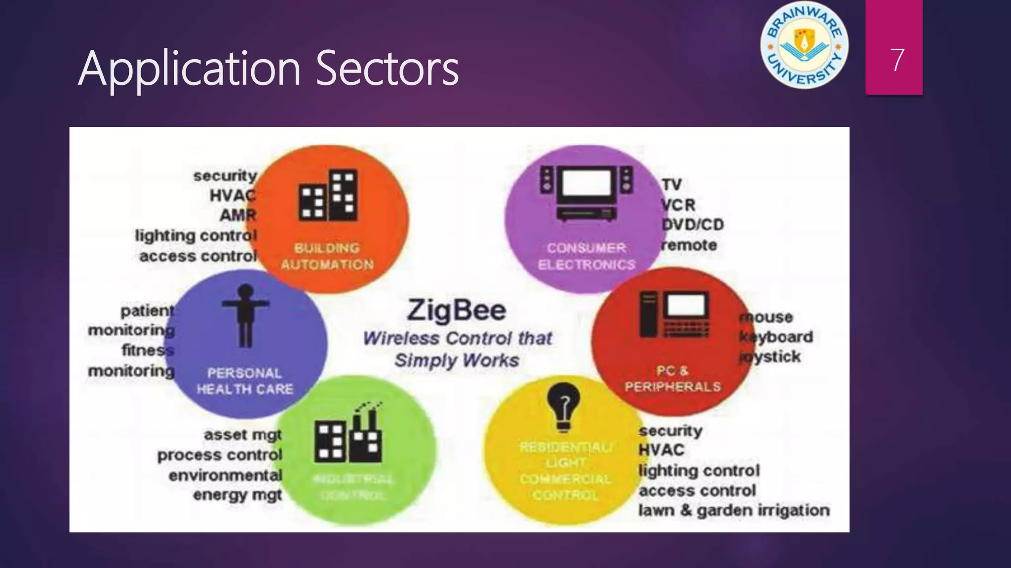 zigbee communication | PPTX | Internet of Things | Internet