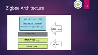 zigbee communication | PPTX