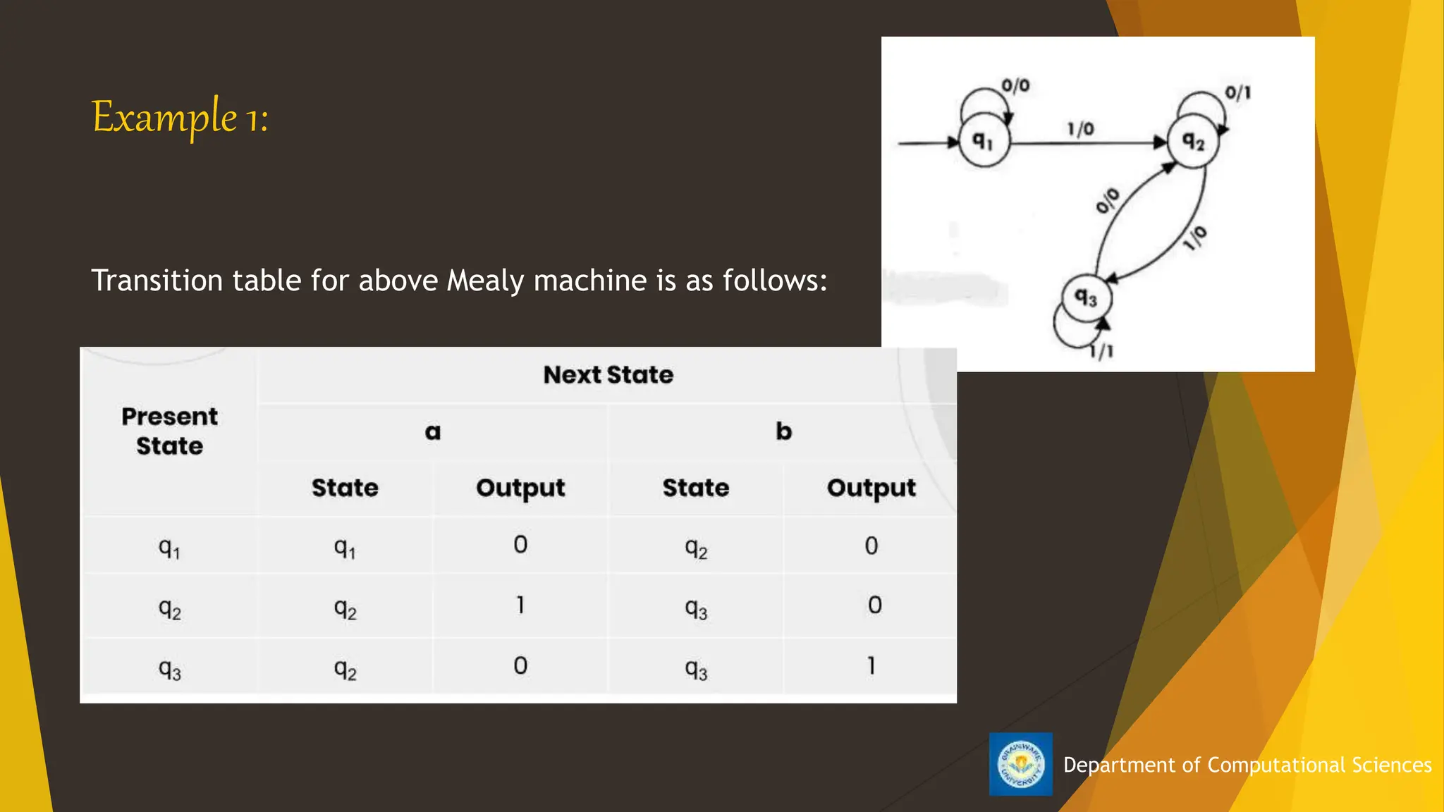 Mealy Moore Machine Conversion Ppt