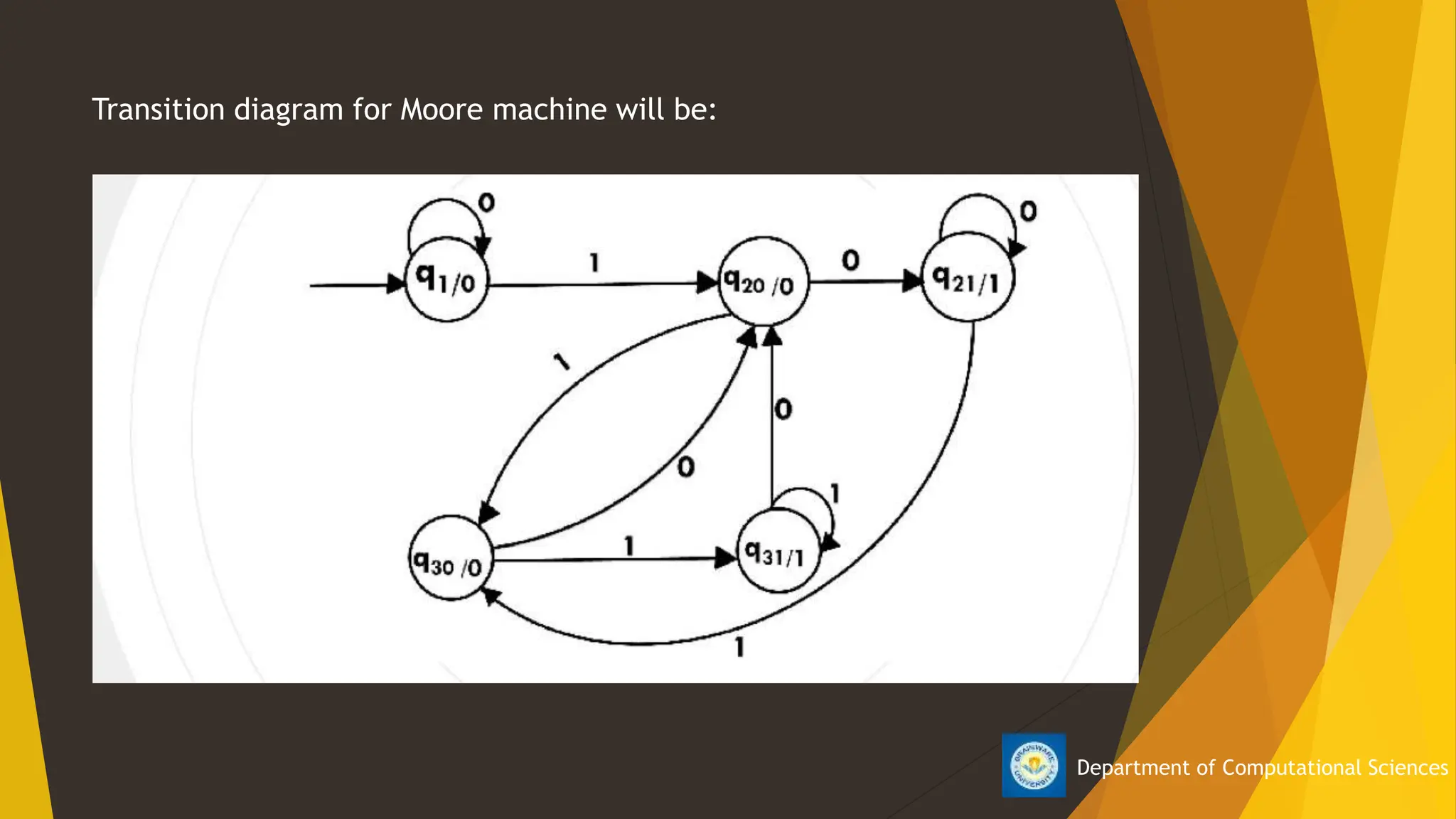 mealy moore machine conversion | PPT
