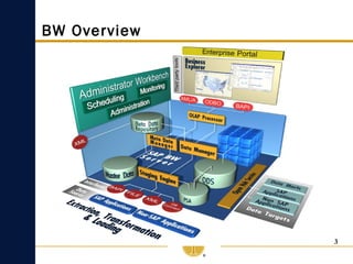 Bw web application design | PPT