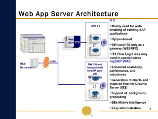 Bw web application design | PPT