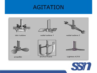 Batch Reactor | PPT