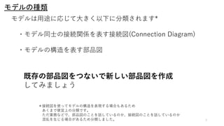 OpenModelica tutorials_4 Model customization2 (超初級チュートリアル4.モデルのカスタマイズ2) | PPTX