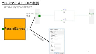OpenModelica tutorials_4 Model customization2 (超初級チュートリアル4.モデルのカスタマイズ2) | PPTX