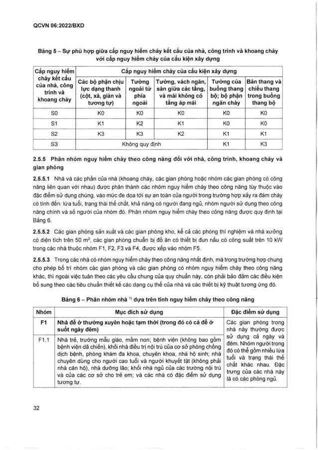 BXD_06-2022-TT-BXD_30112022.pdf