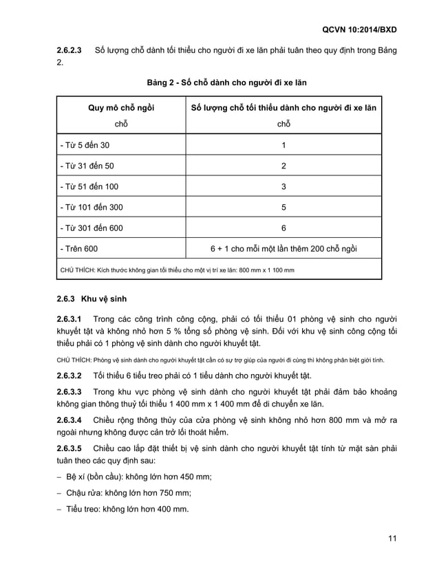 Bxd 21 2014-tt-bxd-29122014_qcvn.signed | PDF