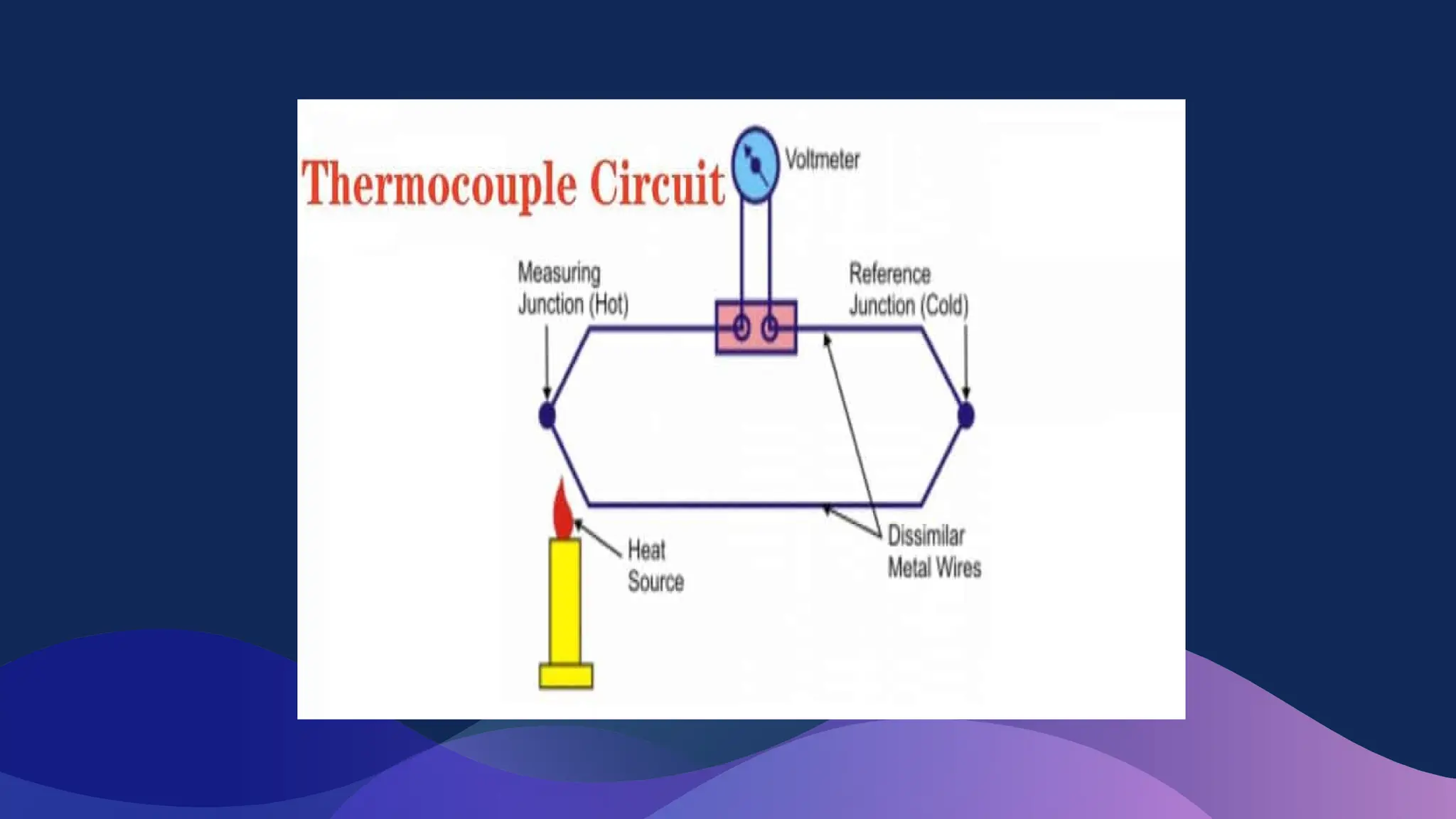 basic electronics engineering ppt based on topic | PPTX