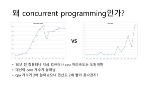 Concurrent programming | PPTX