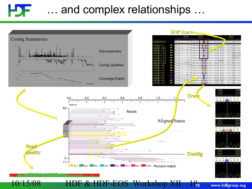 Introduction To Hdf5