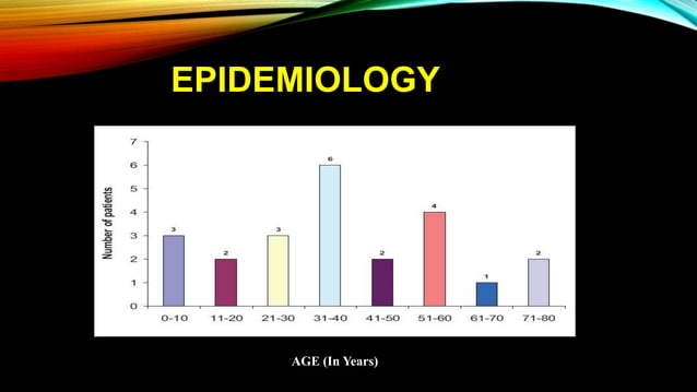 Balanitis Xerotica Obliterans / BXO / Penile Lichen Sclerosis | PPTX ...