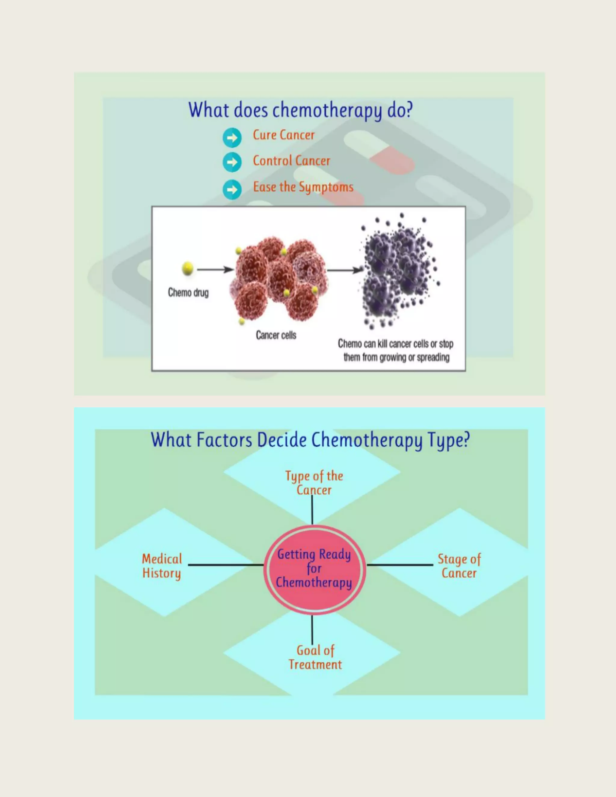 Chemotherapy Uses, Side Effects, Types and More | PDF
