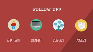 BXP - Follow Up Steps | PPT