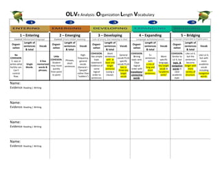 Platt_Wolfe Olive Analysis WIDA Criteria | PDF