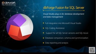Devart - Database Interaction Solutions | PDF