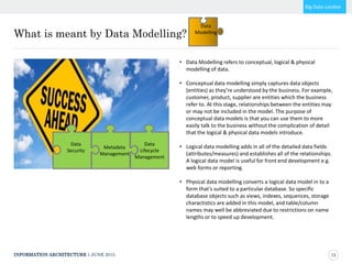 Information architecture overview | PPTX | Databases | Computer ...