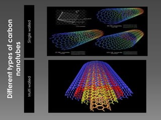 nanotech | PPTX