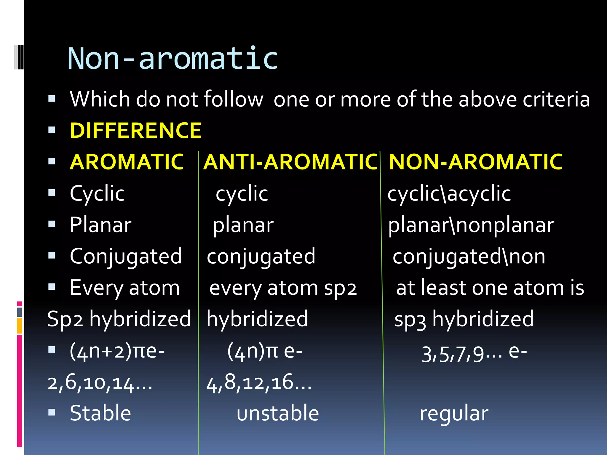 aromatic,Anti-aromatic and non-aromartic compounds | PPTX