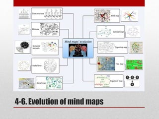 Brief of Mind map and Practice | PPT