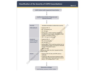 Comprehensive Overview of GOLD 2026 Updates in COPD Management | PPTX