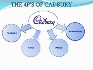 4 P'S OF CADBURY | PPTX