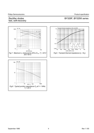 By329 diodo simple | PDF