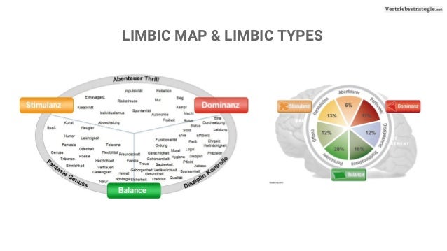 In 5 Schritten zur optimalen Vertriebsstrategie (Webinar Präsentation…