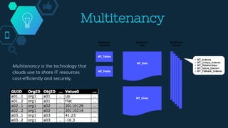 Salesforce talk | PDF | Cloud Computing | Internet