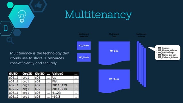 Salesforce talk | PPT