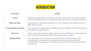 STANDARDS ON AUDITING | PDF