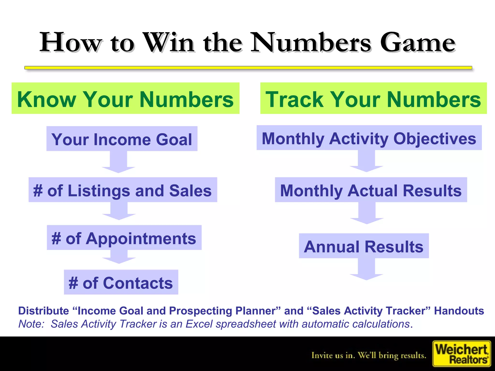 BOOST YOUR BUSINESS: (2) its a numbers game | PPT