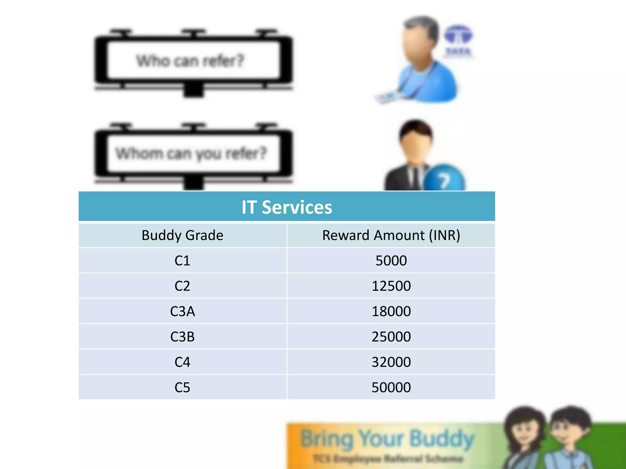 Bring Your Buddy - TCS Policy | PPTX