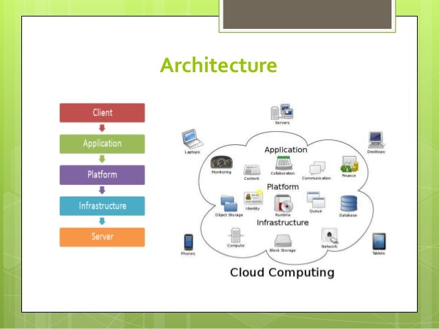 Cloud Computing