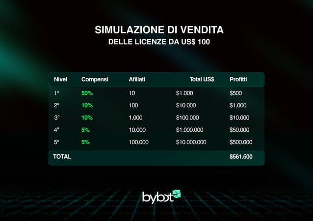 BYBOT - Presentazione arbitraggio | PDF