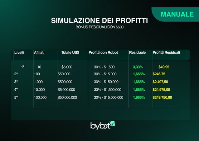 BYBOT - Presentazione arbitraggio | PDF