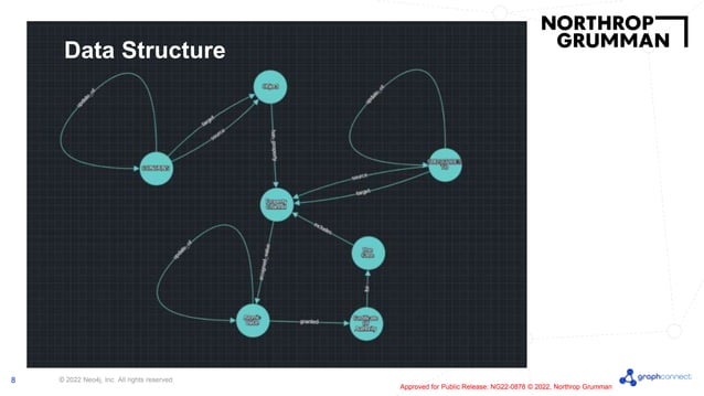 Fighting a Multi-armed Monster With Graph: Master Data Management in ...